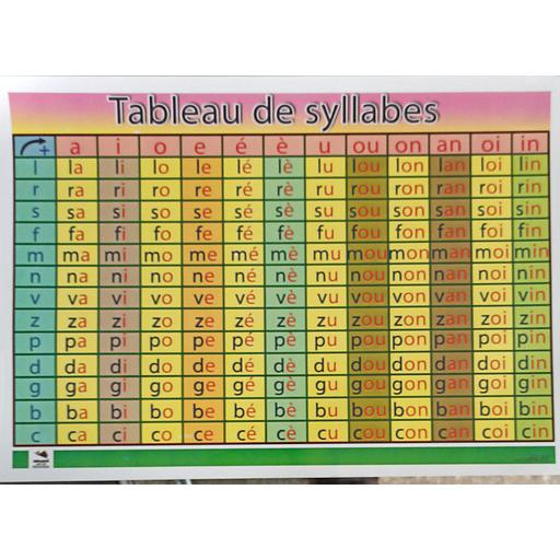 Tableau Des Syllabes | ALMOUGGAR.COM